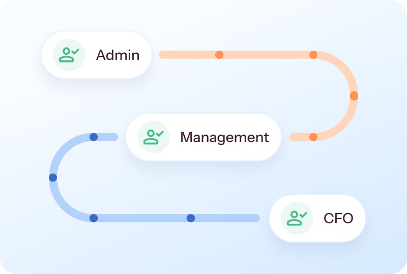 Accounts Payable Invoice Approval Software - Traild